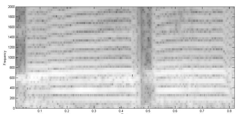 More frequency resolution from a spectrogram. | Details | Hackaday.io